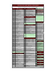 Areas Of Concentration AOC And Skill Identifiers SI In The Course Hero