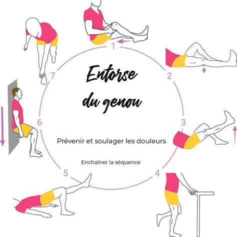 Entorse Genou Des Exercices Efficaces Dostéopathe