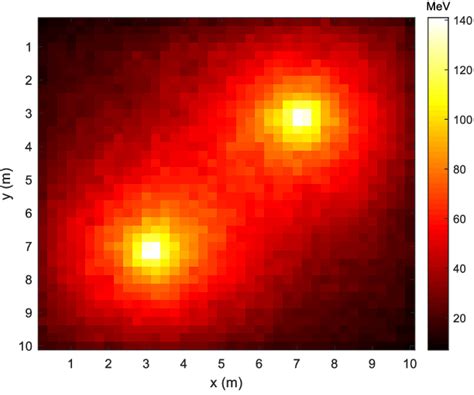 Different Locations Of Two Radioactive Sources In The Area Correspond