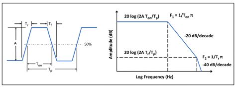 Emc Focus Power Supplies Interference Technology
