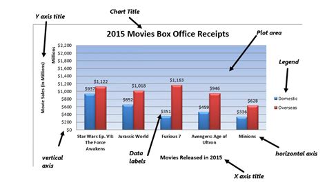Getting Started With Charts And Graphics Iu Only Files Excel 2016 Charts And Graphics All