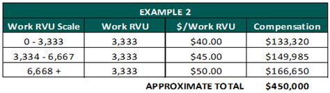 Understanding Compensation Per Work RVU QuickReadBuzzQuickReadBuzz