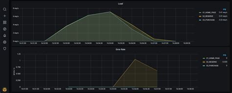 github venkatesan255 jmeter influxdb backendlistener client