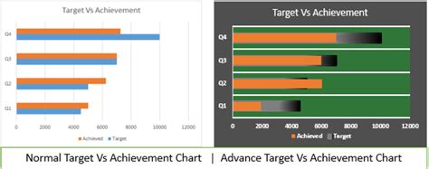 Target Vs Achievement Chart In Excel A Visual Reference Of Charts Chart Master