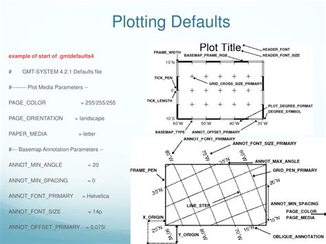 Ppt Generic Mapping Tools Gmt Powerpoint Presentation Free