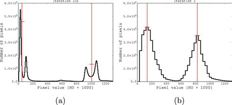 Final Step Of The Iterative Peak Combination Procedure Applied To A Download Scientific
