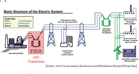 Electrical Step Up Transformer Diagram