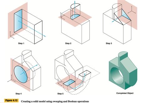 solved prob 4 2 describe how to create a solid model of a