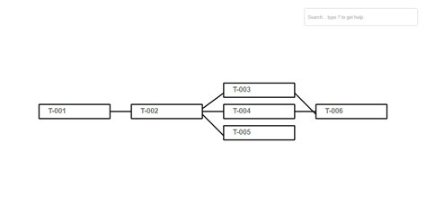 left orientation with clinks main connection orgchart js