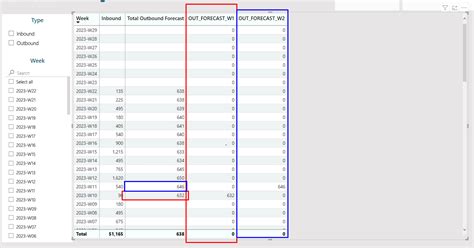 Solved Removing Filter Context Microsoft Fabric Community