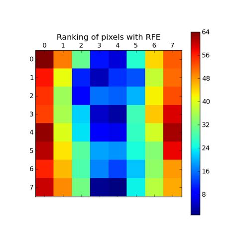Recursive Feature Elimination Scikit Learn 0 9 Documentation