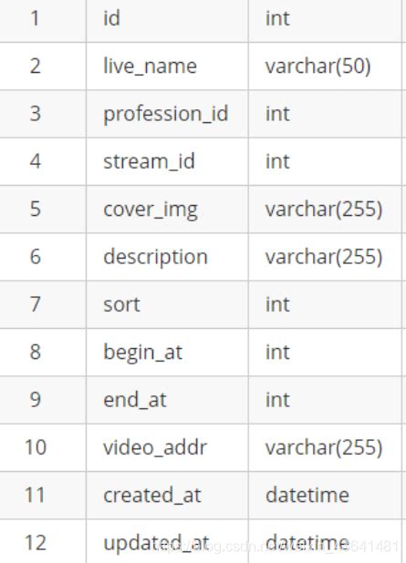 Php如何实现在线直播系统,设计方案以及简单实现(此方案 App与pc端一致) 》第一篇php Socket 开发直播系统简单吗 Csdn博客 Php如何实现在线直播系统,设计方案以及简单实现(此方案 App与pc端一致) 》第一篇php Socket 开发直播系统简单吗 Csdn博客