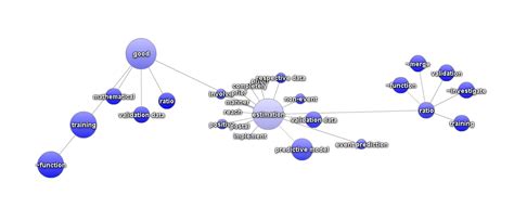 Sas Contextual Analysis