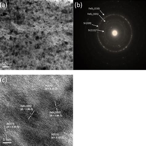 X Ray Diffraction Pattern A Si And Si Fesi 2 Powders Milled At