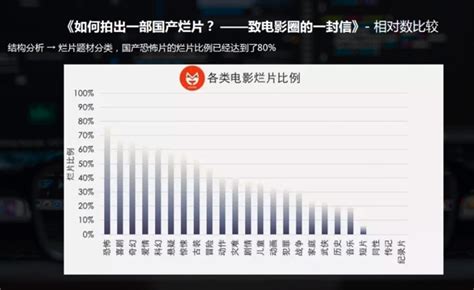 数据特征分析：2对比分析 Csdn博客