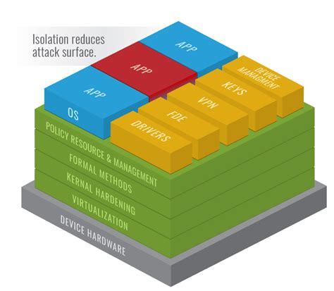 type 1 virtualization cog