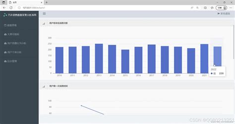 Python汽车销售数据采集分析可视化系统 可视化大屏 Flask框架 爬虫 计算机 毕业设计（源码） Csdn博客