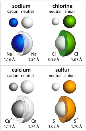 Sodium Atomic Radius Boundpastor