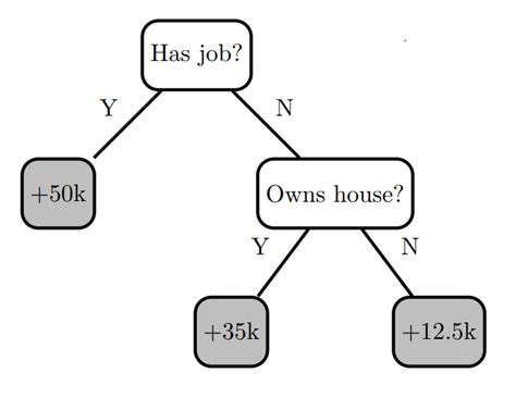 Gradient Boosting Decision Trees And Xgboost With Cuda Nvidia Technical Blog