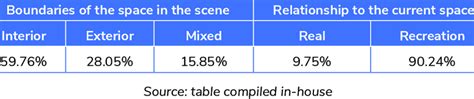 Geographic Variables Extracted From The Fictional Analysis Download Geographic Variables Extracted From The Fictional Analysis Download