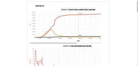Jupyter Lab导出ipynb为html并且删除代码单元格 Dotlink 博客园