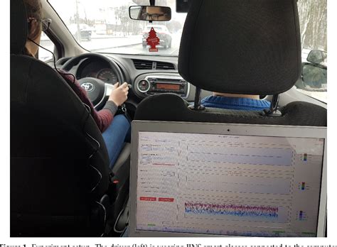 Figure 1 From Recognition Of Drivers Activity Based On 1d Convolutional Neural Network