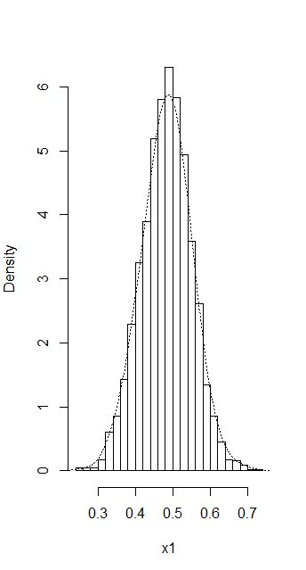 Plot Density 1 With Quantile 025 Download Scientific Diagram