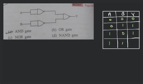 A And Gateb Or Gatec Nor Gated Nand Gate Filo