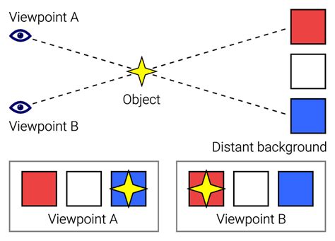 Parallax Wikiwand