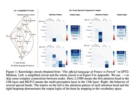 how llms store and use knowledge this ai paper introduces knowledge