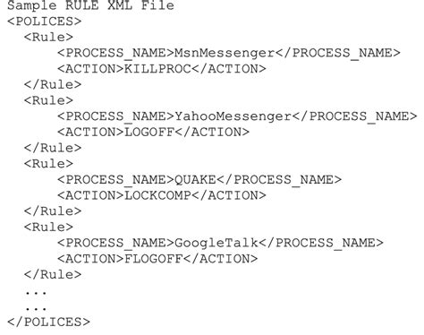 Sample Rule Xml File Download Scientific Diagram