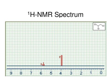 PPT 13 7 Spin Spin Splitting In NMR Spectroscopy PowerPoint Presentation ID 275336
