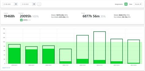 What Is The Utilization Rate Formula For Software Companies