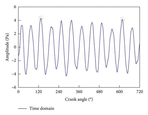 The Results Of The Ic1 Component Separated By The Vmd Fastica Method Download Scientific