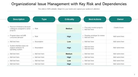 Managing Conflicts Develop Prototype Ppt Powerpoint Presentation