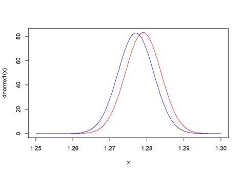 Chapter 12 Bayesian Statistics A First Course In Probability And