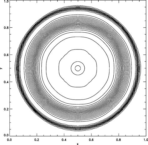 Density Plot For The Radially Symmetric Riemann Problem 80 × 80