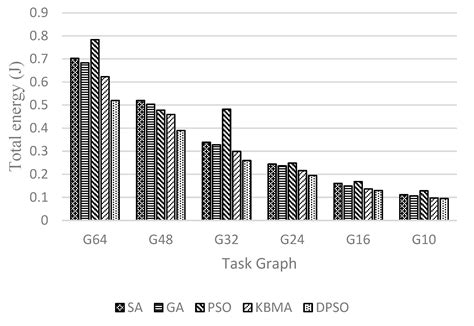 Micromachines Free Full Text Hybrid Optimization Algorithm Based On Double Particle Swarm In
