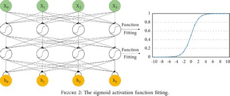 Figure From Automatic Detection Of Grammatical Errors In English Verbs Based On RNN Algorithm