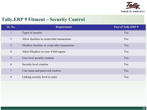 Tally Erp 9 For Fixed Asset Life Cycle Pps