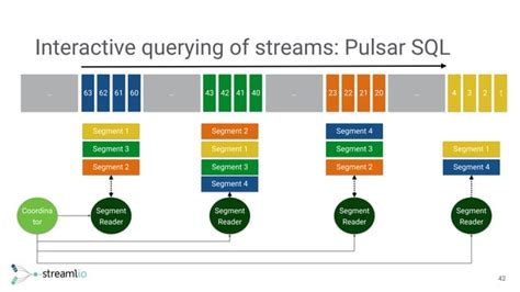 Apache Pulsar Overview Pdf Databases Computer Software And Applications
