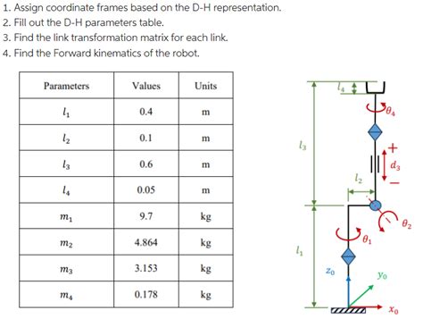 solved 1 assign coordinate frames based on the d−h