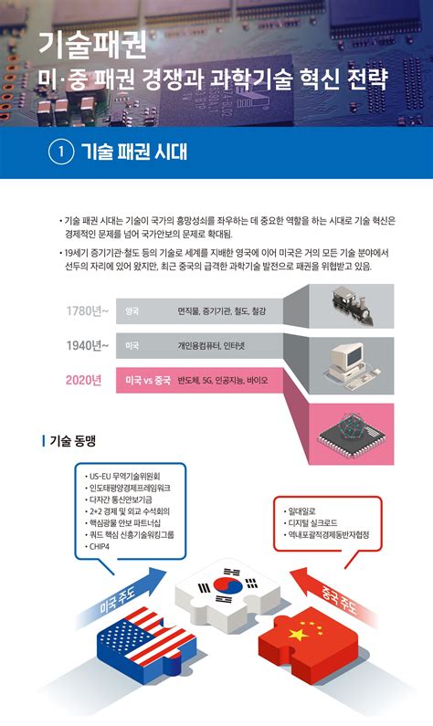 국가전략정보포털