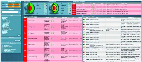 Open Monitoring Distribution Nagios 16 Based Monitoring Tools Download Scientific Diagram