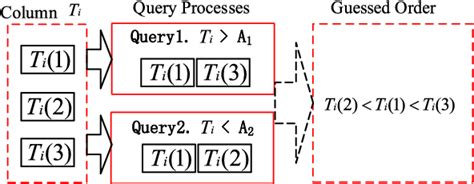 Figure 1 From Two Cloud Secure Database For Numeric Related Sql Range