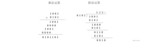 verilog学习笔记5——进制和码制、原码 反码 补码 verilog 补码 csdn博客