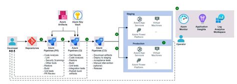 Upendra Kumar Chaudhary Posted On Linkedin