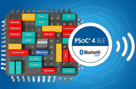 Mikrokontrolerpl Portal Dla Elektroników Psoc 4 Ble I Proc Ble