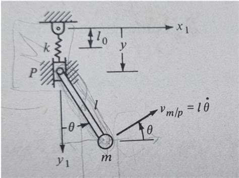 solved use lagrange method derive the equations of motion in