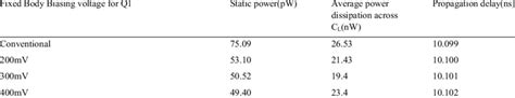 comparison of results for rbb and conventional buffer download table